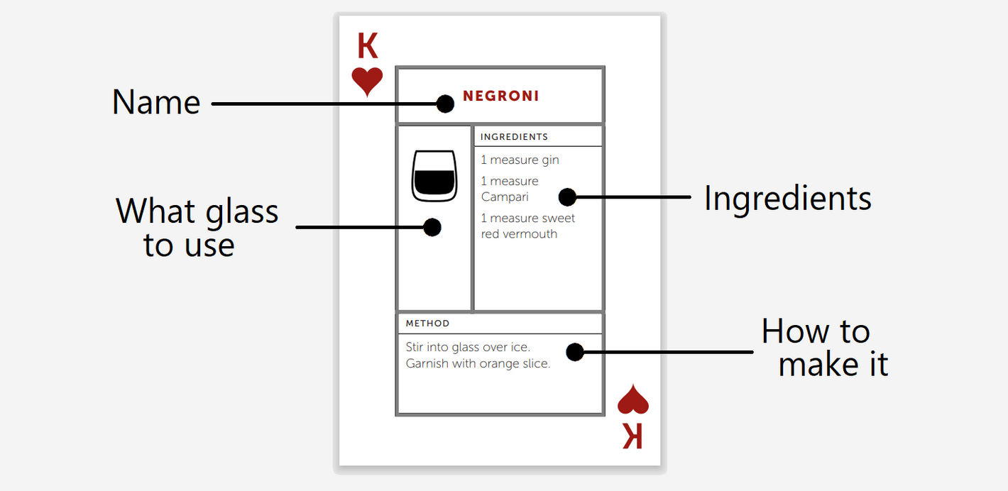Cocktail Cards – Cartesian Cards